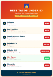 San Diego Taco Tuesday: The Best Taco Deals Every Tuesday - Taco Tuesday